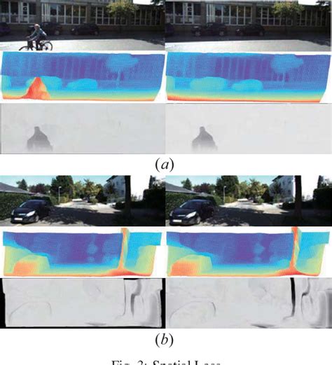 Figure 1 From Self Supervised Monocular Depth Estimation With Multi