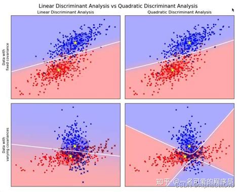 【数学建模】matlab实现判别分析（线性判别和二次判别分析）matlab线性判别分析 Csdn博客