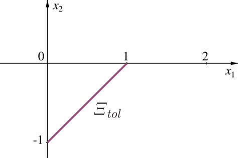 the tolerable solution set for the interval equations systems 23