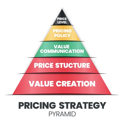 A Vector Illustration Of The Pricing Strategic Pyramid Concept Is 4ps For A Marketing Decision