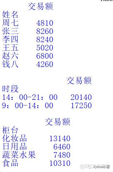 Pythonpandas处理excel文件中的超市营业额数据董付国的技术博客51cto博客