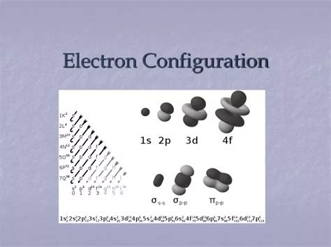 PPT Electron Configuration PowerPoint Presentation Free Download ID 557532