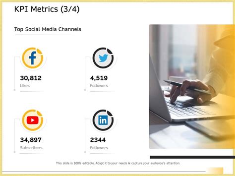 B2B Marketing KPI Metrics Social Media Channels Ppt Infographic Template Example Introduction PDF