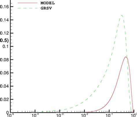 Gluon Distribution In The Proton At Low Q 2 0 5 Gev 2 Based On χqm