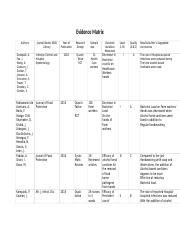 Evidence Matrix EBP Task 2 Doc Evidence Matrix Authors Deshpadi A Fox J Wong K Cadnum J
