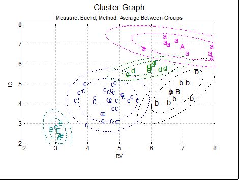 Unistat Statistics Software Hierarchical Cluster Analysis