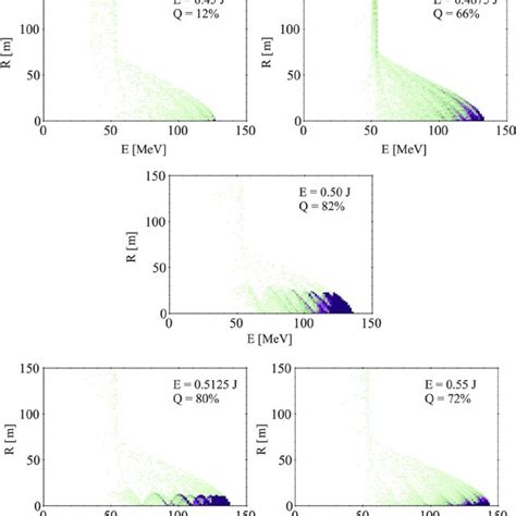 Color Density Plot Of The Radial Profile For The Electron Beam Just