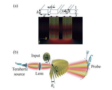 Research Progress Of Terahertz Super Resolution Imaging Szlaser