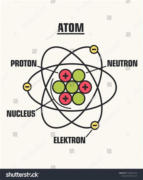 Difference Between Atom And Ion Definition Features And Examples