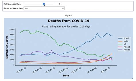 Create Interactive Chart With Matplotlib And Ipywidgets Software Development Notes