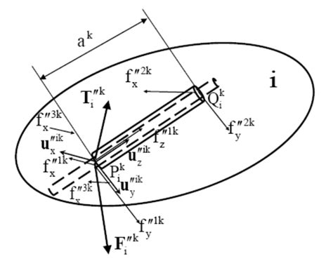 Constraint Forces For Cylindrical Revolute And Translational Joints Download Scientific