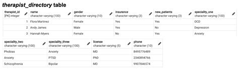 A Complete Guide To Database Normalization In Sql Towards Data Science