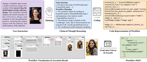 논문 리뷰 Comfyui R1 Exploring Reasoning Models For Workflow Generation