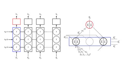 Github Ghginm Lstm Building An Lstm With Pytorch