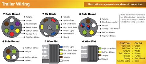 Color Code For Wiring Trailer Lights