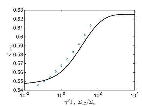 Viscosity Correlation Equation At James Goldsbrough Blog