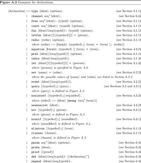 Figure 32 From Proverif 185 Automatic Cryptographic Protocol