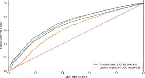Figure 311 From Smote Variants For Imbalanced Binary Semantic Scholar