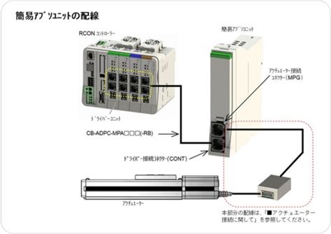 Rcon｜新製品情報｜アイエイアイ