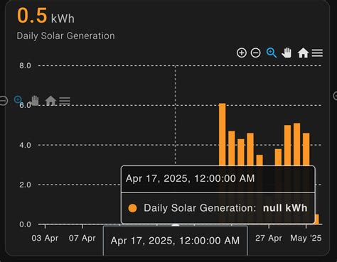 Apex Charts Discrepency Between Mobile App And Web Views Frontend