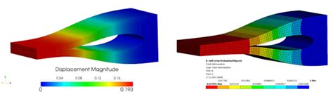Run Simple Linear Or Nonlinear Structural Fe Analysis In Ansys By