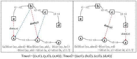 Semantic Geographic Trajectory Pattern Mining Based On A New Similarity Measurement
