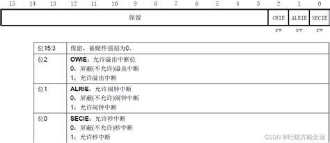 正点原子stm32基于标准库正点原子基于串口的stm32f103bootloader程序 Csdn博客
