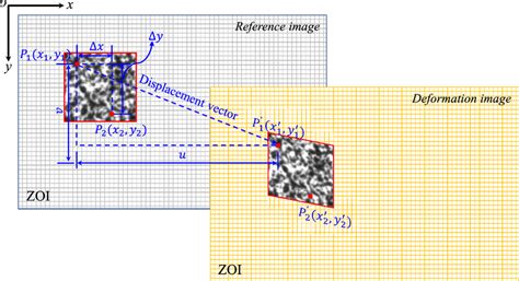 Schematic Diagram Of The Dic Calculation Download Scientific Diagram