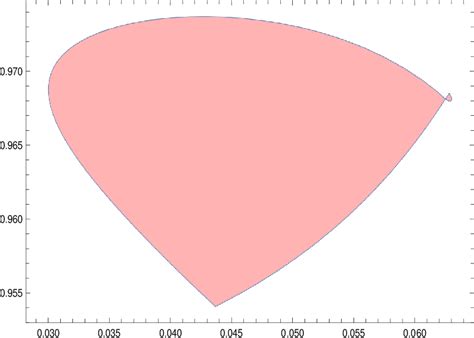 Parametric plot of ns vs r for 0 Ω H0 0 01 4 µ 2 ΩM 1 0 with Download Scientific