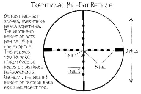 Choosing A Rifle Scope Driving You Crazy We Can Help Pew Pew Tactical