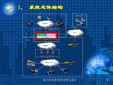 系统分析与设计 第11章 word文档在线阅读与下载 无忧文档