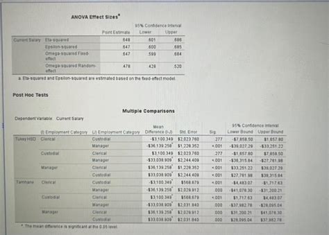 Solved By Using The Data Employee Data In Measures Of