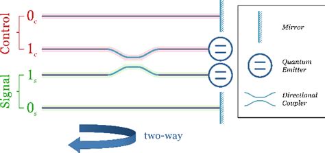 Figure 1 From Waveguide Qed With Quadratic Light Matter Interactions