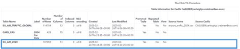 Simplifying Sas Viya Part 3 Loading Data Into Memory Using Sas Viya
