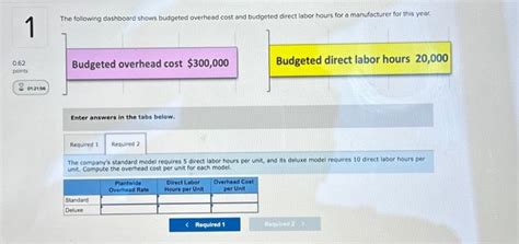 Solved The Following Dashboard Shows Budgeted Overhead Cost