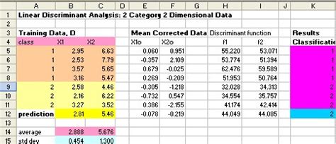 Linear Discriminant Analysis LDA Numerical Example