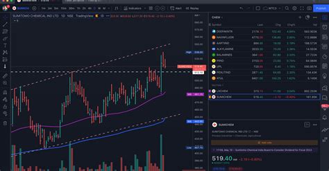 Important Things In Intraday Trading Trading Qanda By Zerodha All