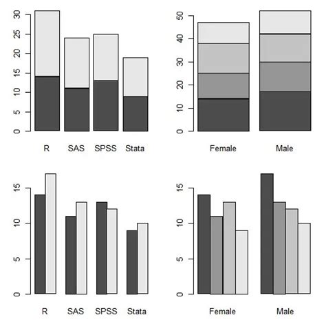 example plots graphs and charts using r s traditional or base graphics package