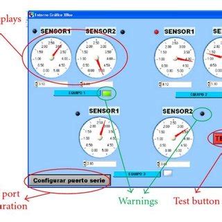 Users Management Main Console Download Scientific Diagram