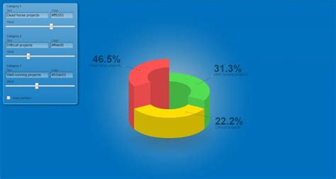 20 Css Infographic Examples Snippet Onaircode