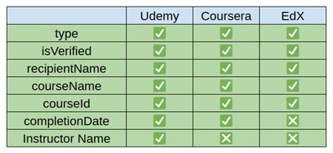 Github Anupkashyap Verify Certification Npm Module To Verify
