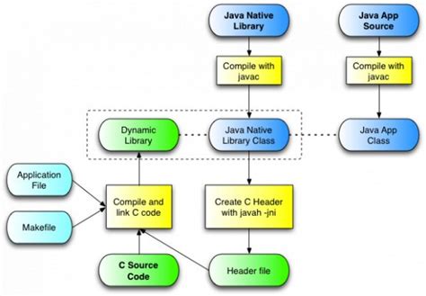 Android Ndk Download Softpedia