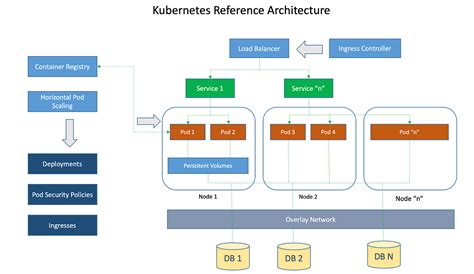 Migrating Your Application To Kubernetes By Aditya Bhangle Feb