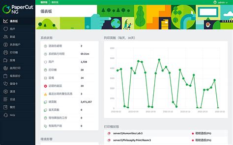 PaperCut NG PaperCut