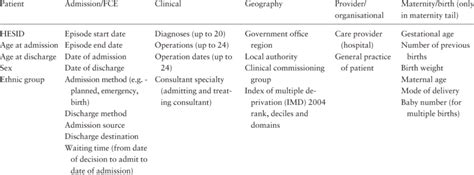 Selection Of Key Data Fields Available For Each Finished Consultant Download Table