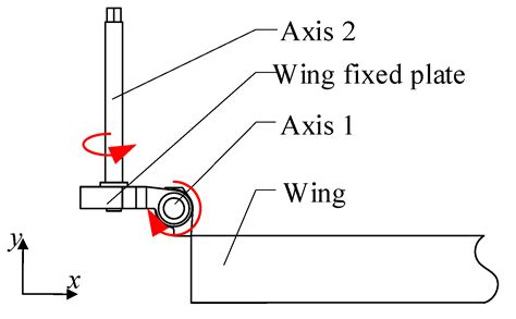 Deployment Modes and Aerodynamic Analysis of UAV Orthogonal Biaxial Folding Wing