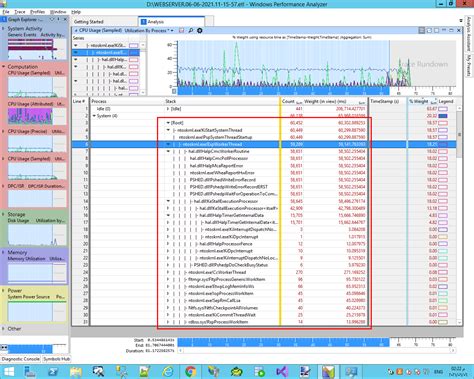 High Cpu Usage By Ntoskrnlexe System Process In Windows