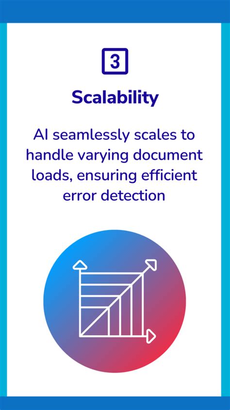 top 4 advantages of ai based solutions in detecting errors in documents