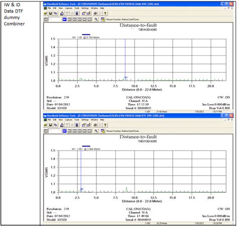 DOCX RF Unit VSWR Threshold Crossed DOKUMEN TIPS
