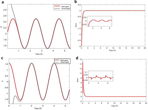 dynamic analysis and sliding mode control method of 5 dof cobot
